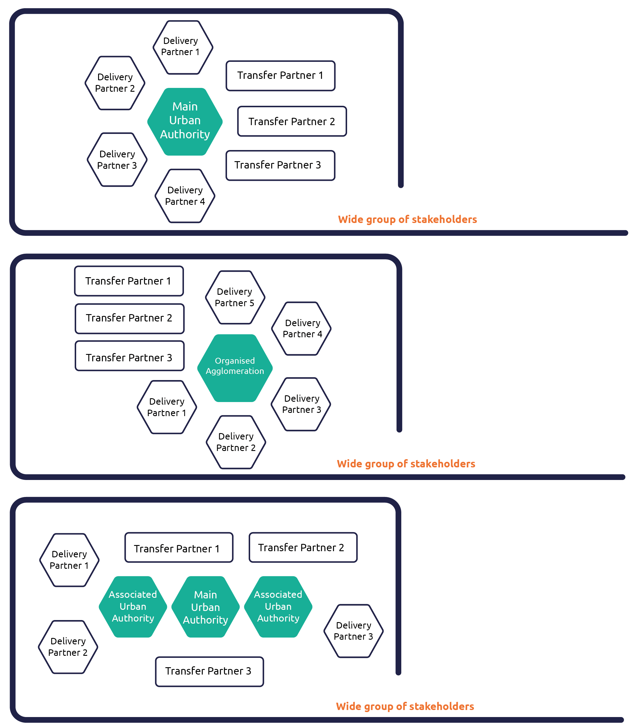 2.1 Partnership for the EUI–IA | EUI